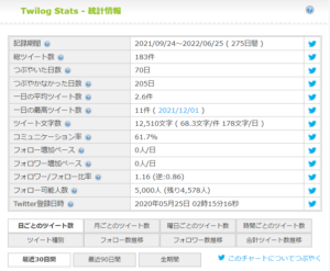 Twilog（ツイログ）の使い方や評判は？過去ツイートの取得方法もご紹介 | デジマの一歩